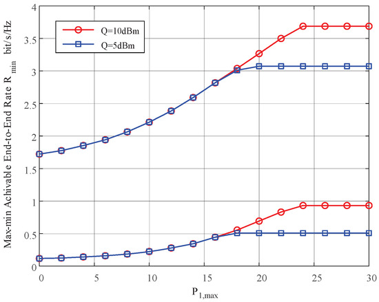 Joint Power Control and Resource Allocation with Rate Fairness Consideration for SWIPT-Based ...