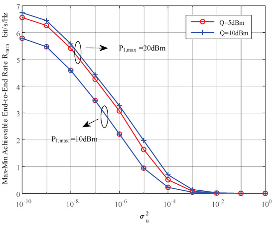 Joint Power Control and Resource Allocation with Rate Fairness Consideration for SWIPT-Based ...