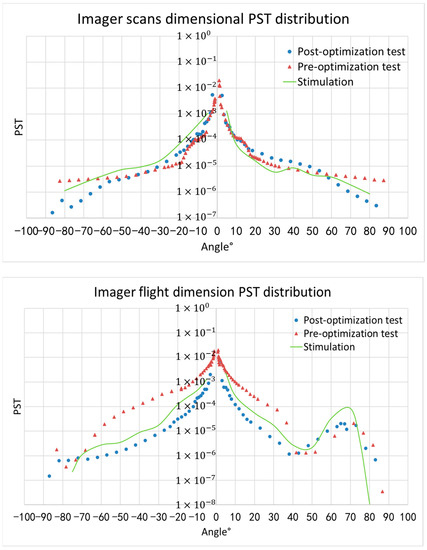 Analysis and Suppression Design of Stray Light Pollution in a Spectral ...