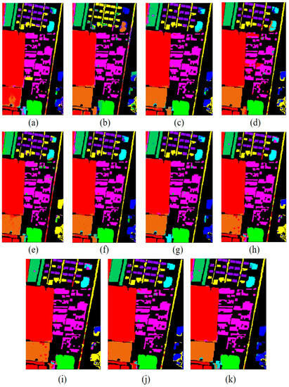 Multiscale Feature-Learning with a Unified Model for Hyperspectral Image Classification