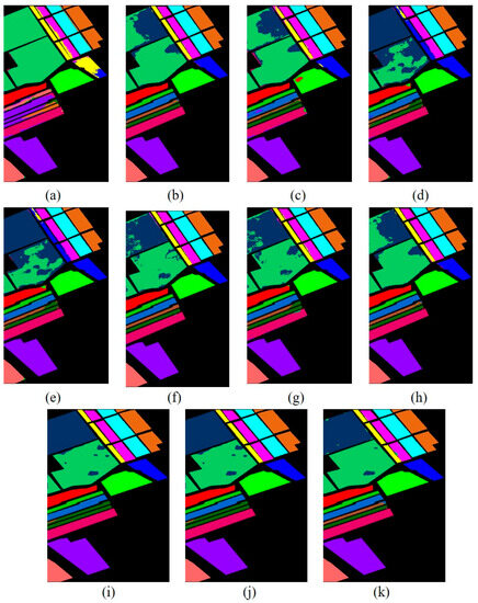 Multiscale Feature-Learning with a Unified Model for Hyperspectral Image Classification