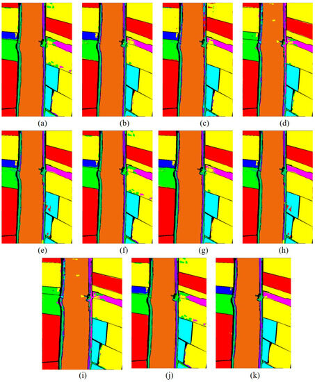 Multiscale Feature-Learning with a Unified Model for Hyperspectral Image Classification