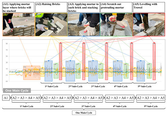 Productivity Measurement through IMU-Based Detailed Activity ...