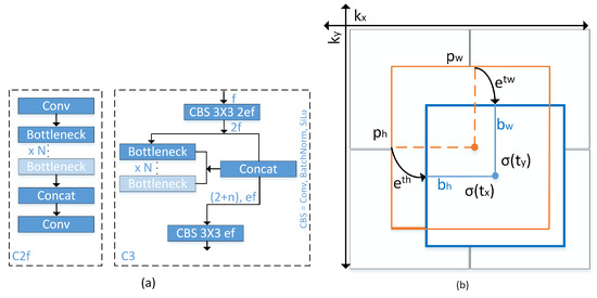 Design and Implementation of a 2D MIMO OCC System Based on Deep Learning