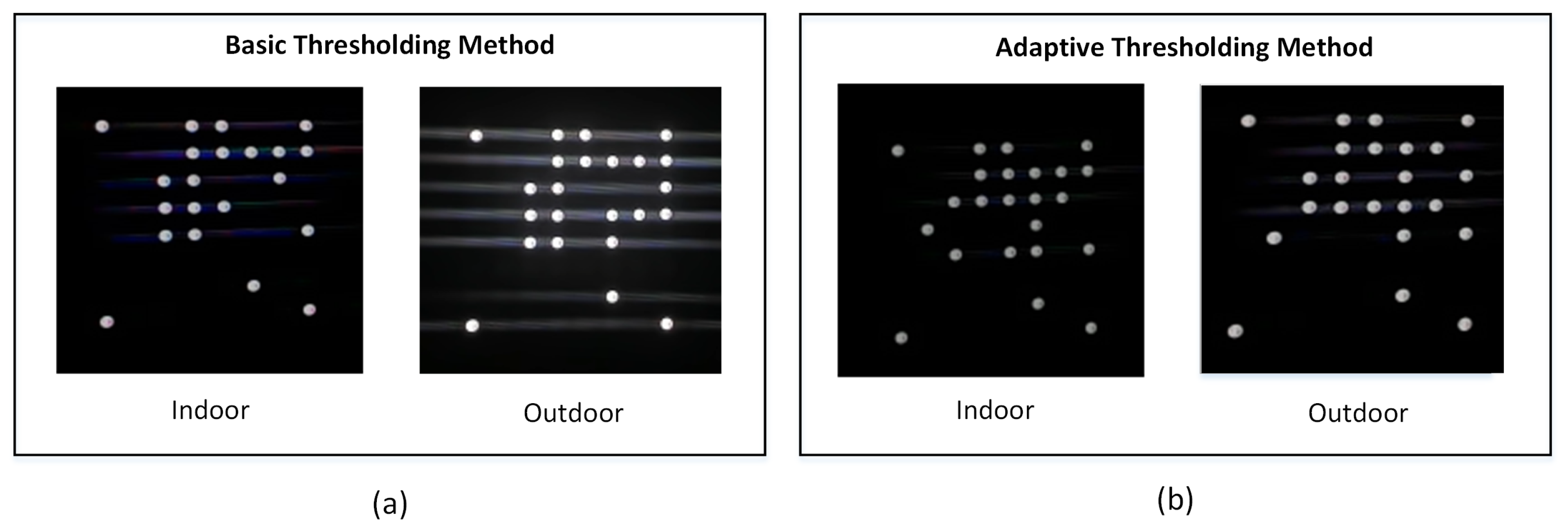 Design and Implementation of a 2D MIMO OCC System Based on Deep Learning