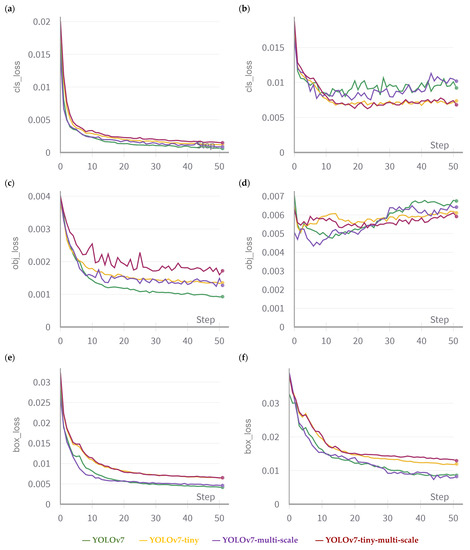 Real-Time Detection of Strawberry Ripeness Using Augmented Reality and ...