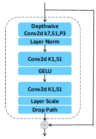 Sar Ship Detection Based on Convnext with Multi-Pooling Channel Attention and Feature ...