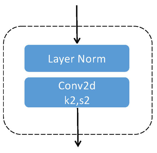 Sar Ship Detection Based on Convnext with Multi-Pooling Channel Attention and Feature ...