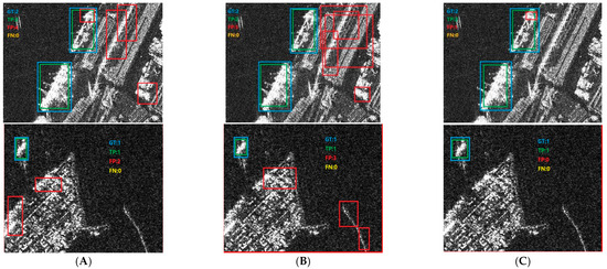 Sar Ship Detection Based on Convnext with Multi-Pooling Channel Attention and Feature ...