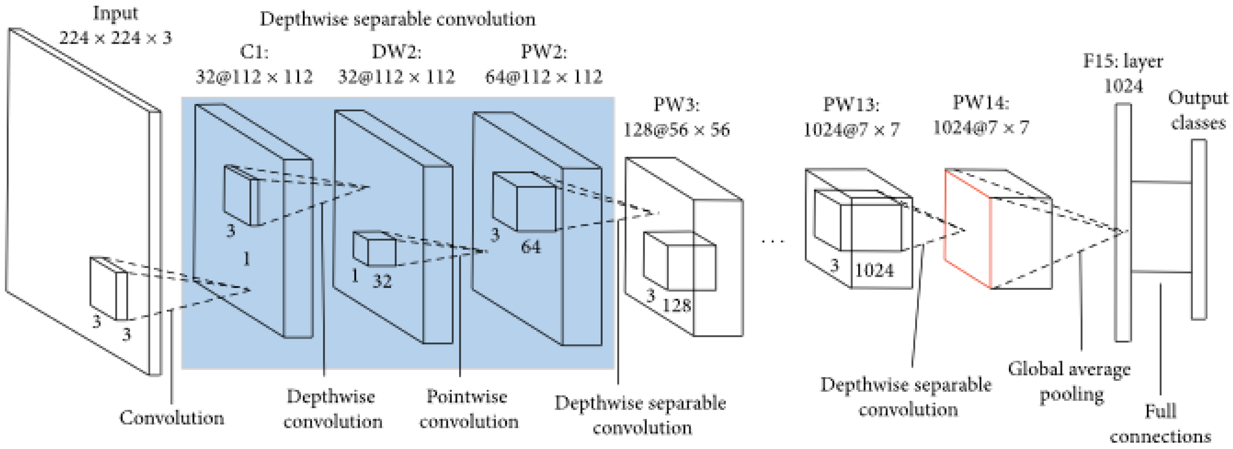 Sensors | Free Full-Text | Parking Lot Occupancy Detection with Improved MobileNetV3