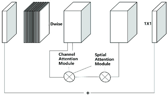 Parking Lot Occupancy Detection with Improved MobileNetV3
