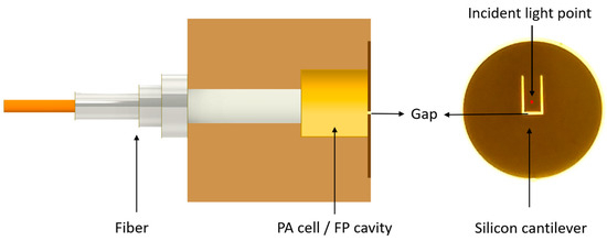 Silicon-Cantilever-Enhanced Single-Fiber Photoacoustic Acetylene Gas Sensor