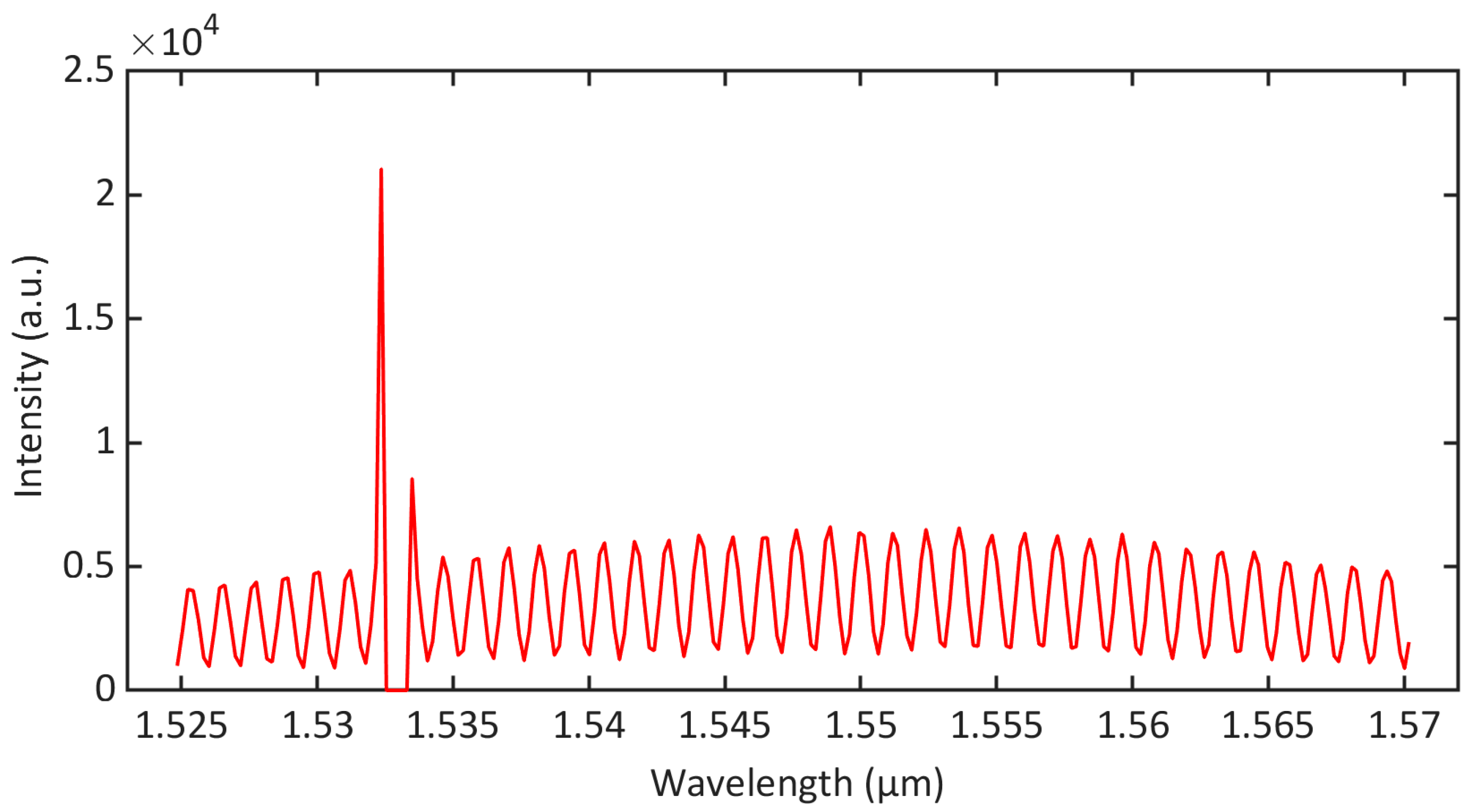 Silicon Cantilever Enhanced Single Fiber Photoacoustic Acetylene Gas Sensor