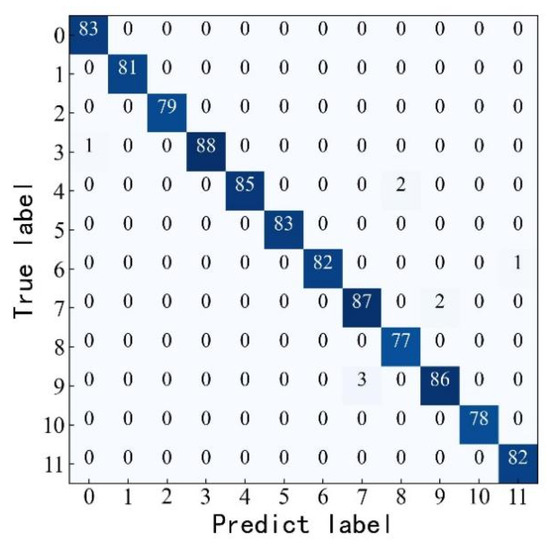 Series Arc Fault Detection Based on Multimodal Feature Fusion