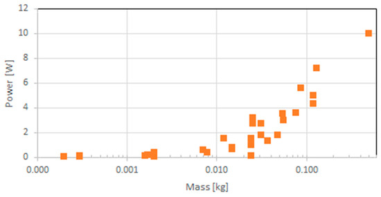 Overview of Space-Capable Global Navigation Satellite Systems Receivers ...
