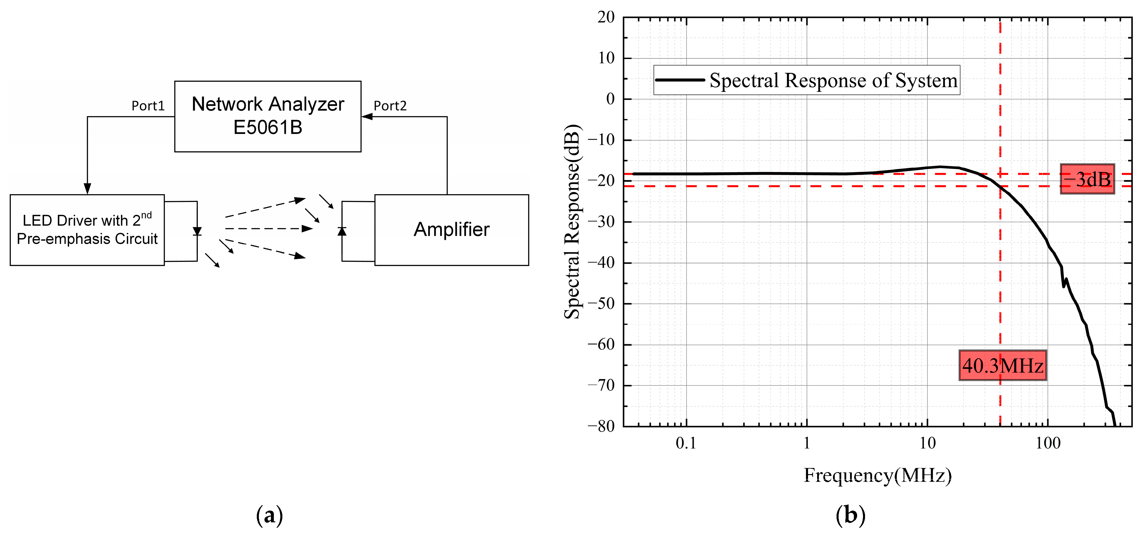 Real-Time Underwater Wireless Optical Communication System Based on LEDs and Estimation of ...