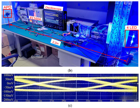 Real-Time Underwater Wireless Optical Communication System Based on LEDs and Estimation of ...