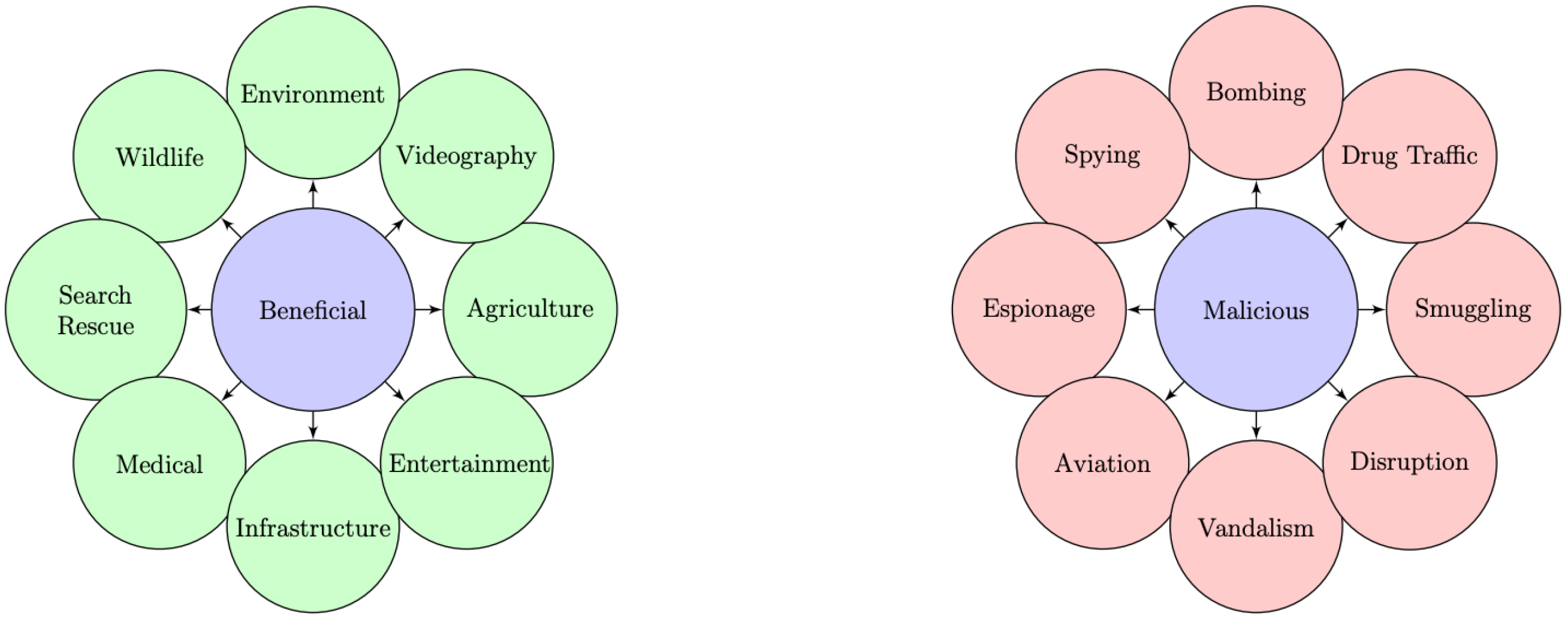 Sensors | Free Full-Text | Drone Detection and Tracking Using RF Identification Signals