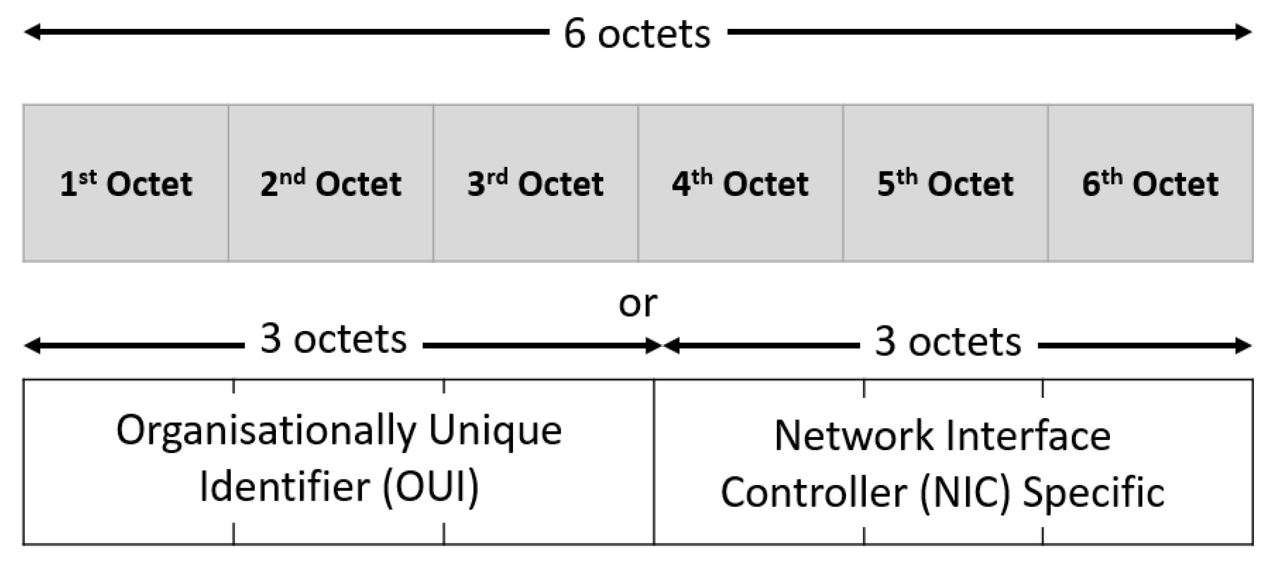 Sensors | Free Full-Text | Drone Detection and Tracking Using RF Identification Signals