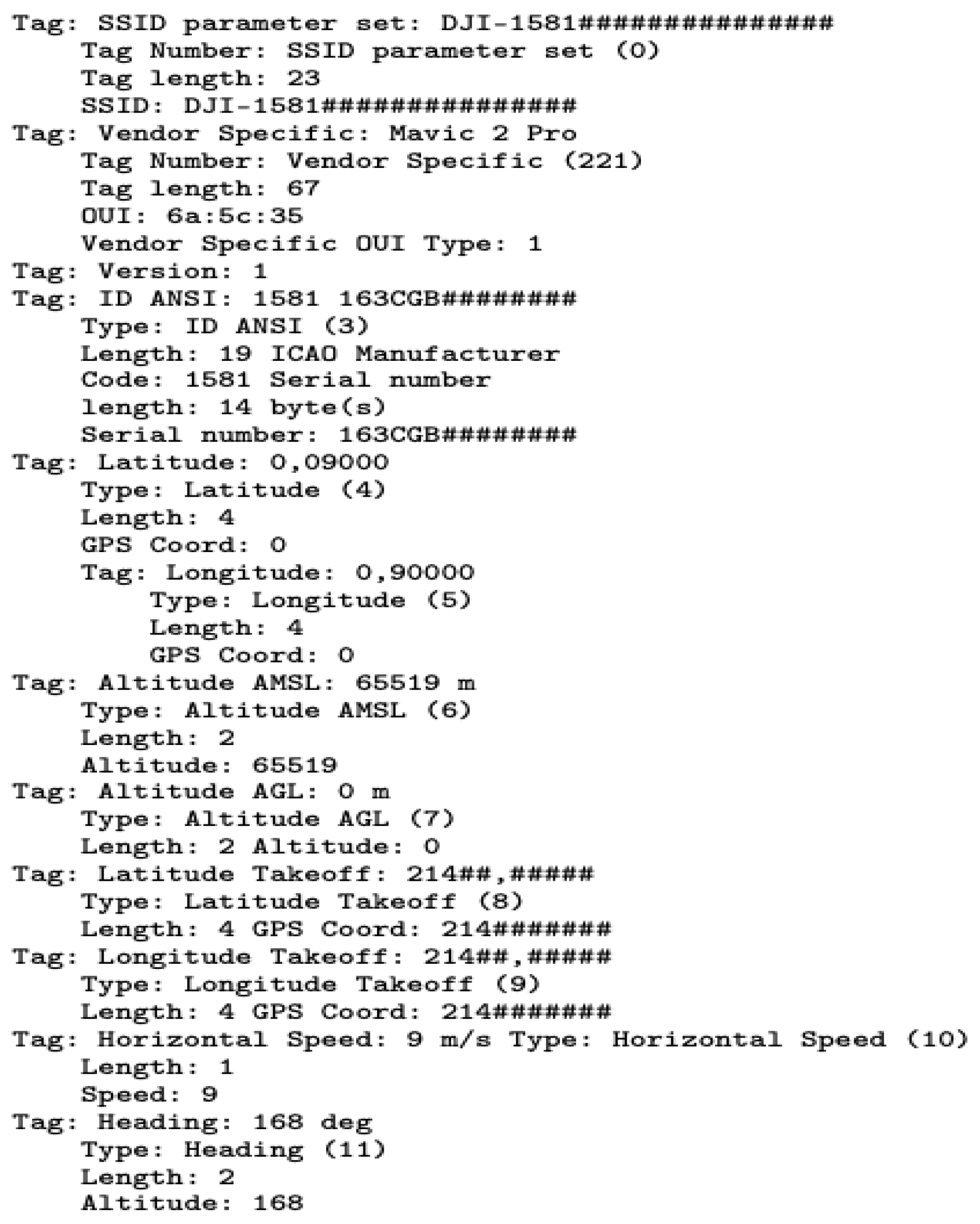 Sensors | Free Full-Text | Drone Detection and Tracking Using RF Identification Signals