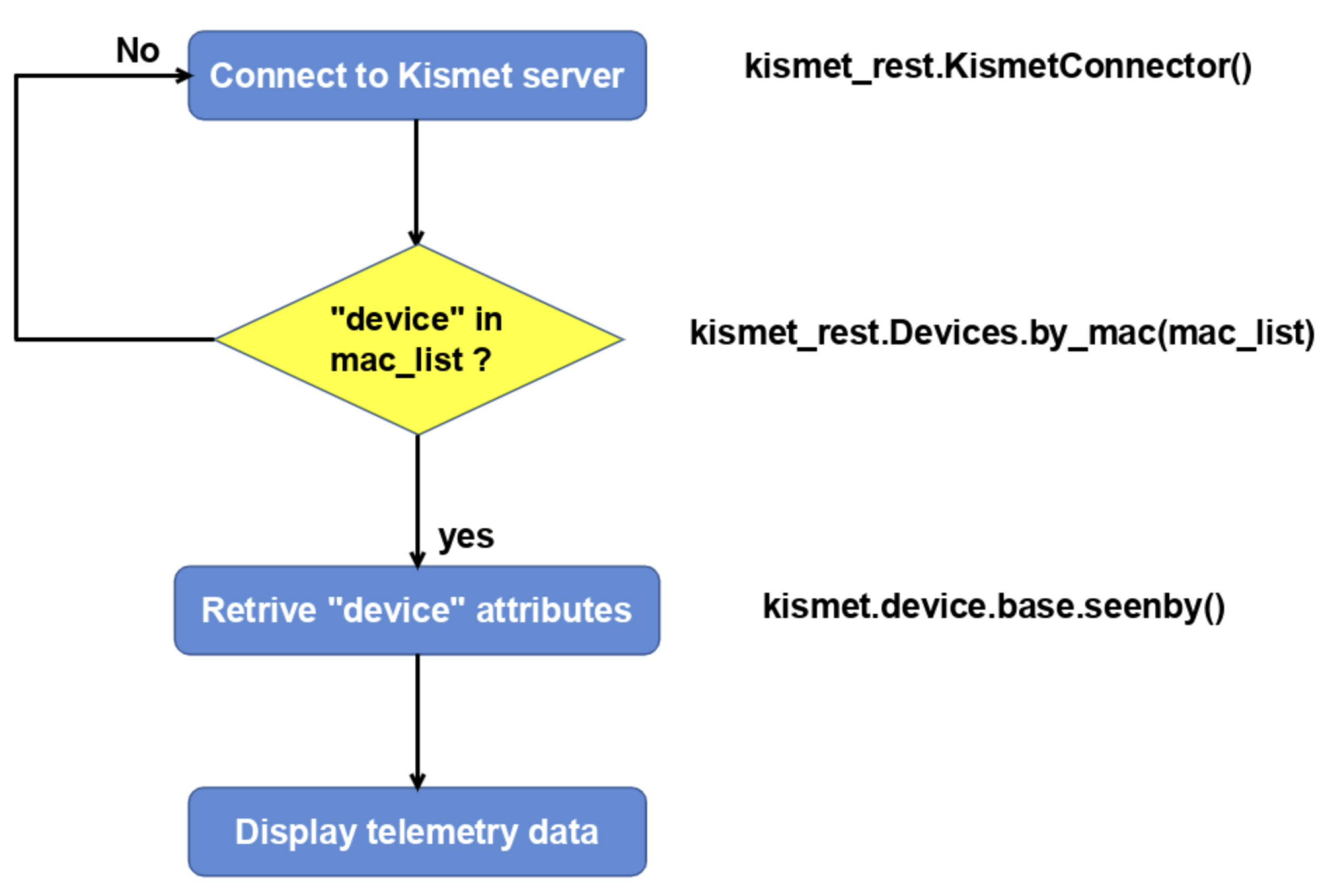 Sensors | Free Full-Text | Drone Detection and Tracking Using RF Identification Signals