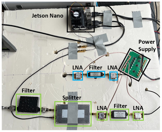 Sensors | Free Full-Text | Drone Detection and Tracking Using RF ...
