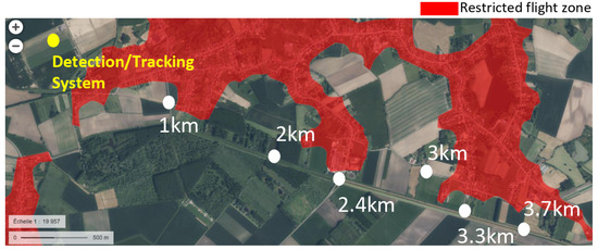 Sensors | Free Full-Text | Drone Detection and Tracking Using RF Identification Signals