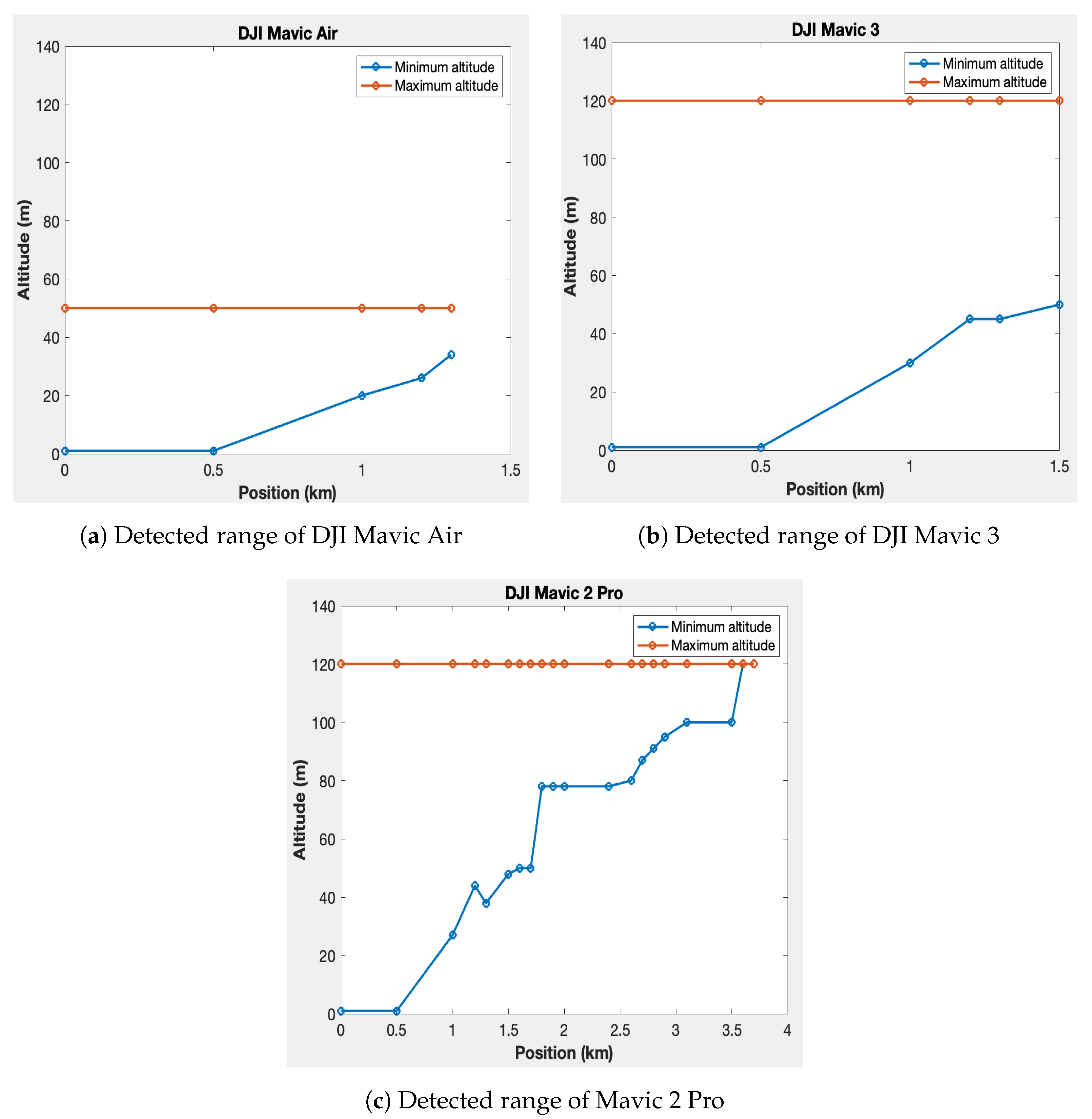 Sensors | Free Full-Text | Drone Detection and Tracking Using RF Identification Signals