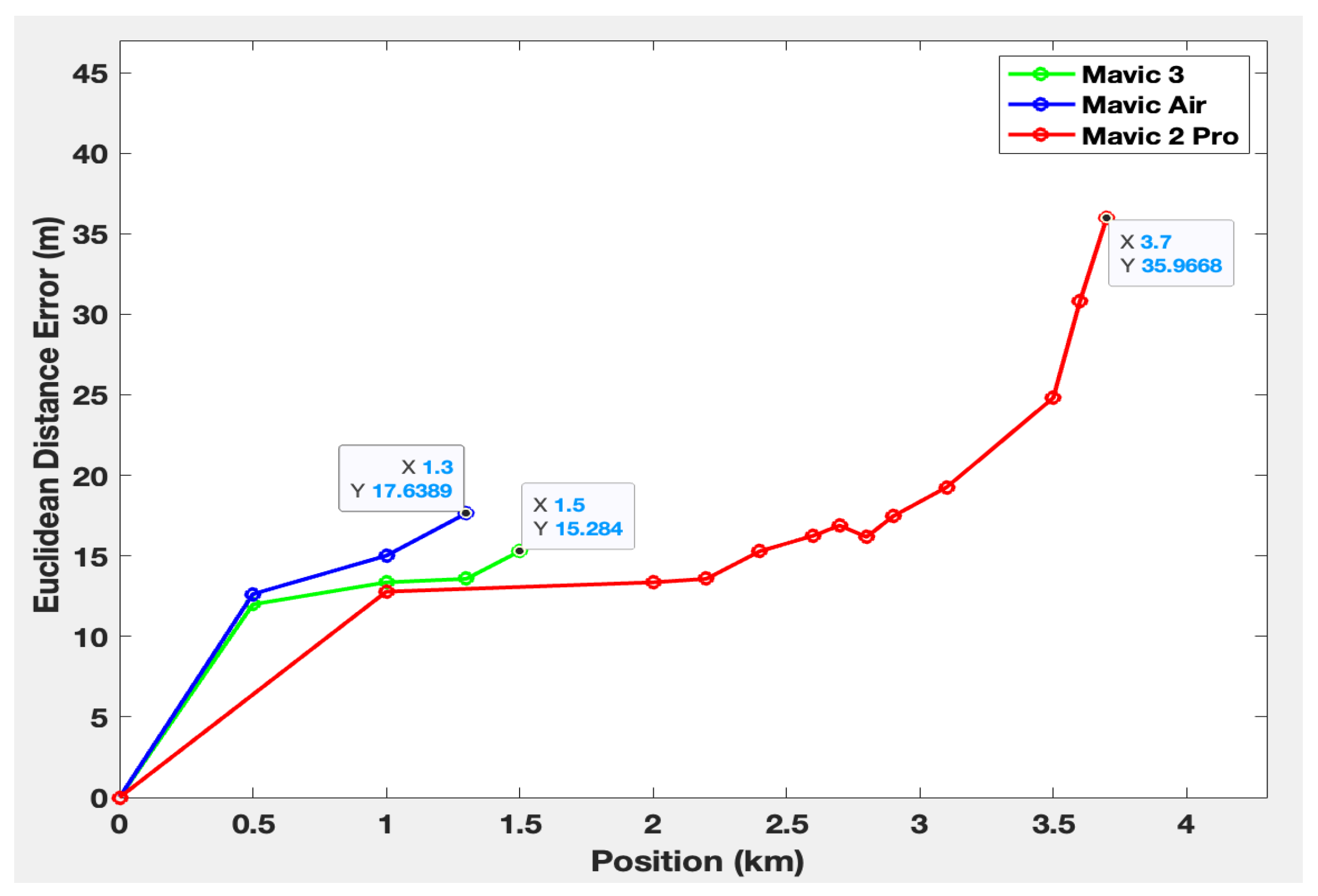 Sensors | Free Full-Text | Drone Detection and Tracking Using RF Identification Signals