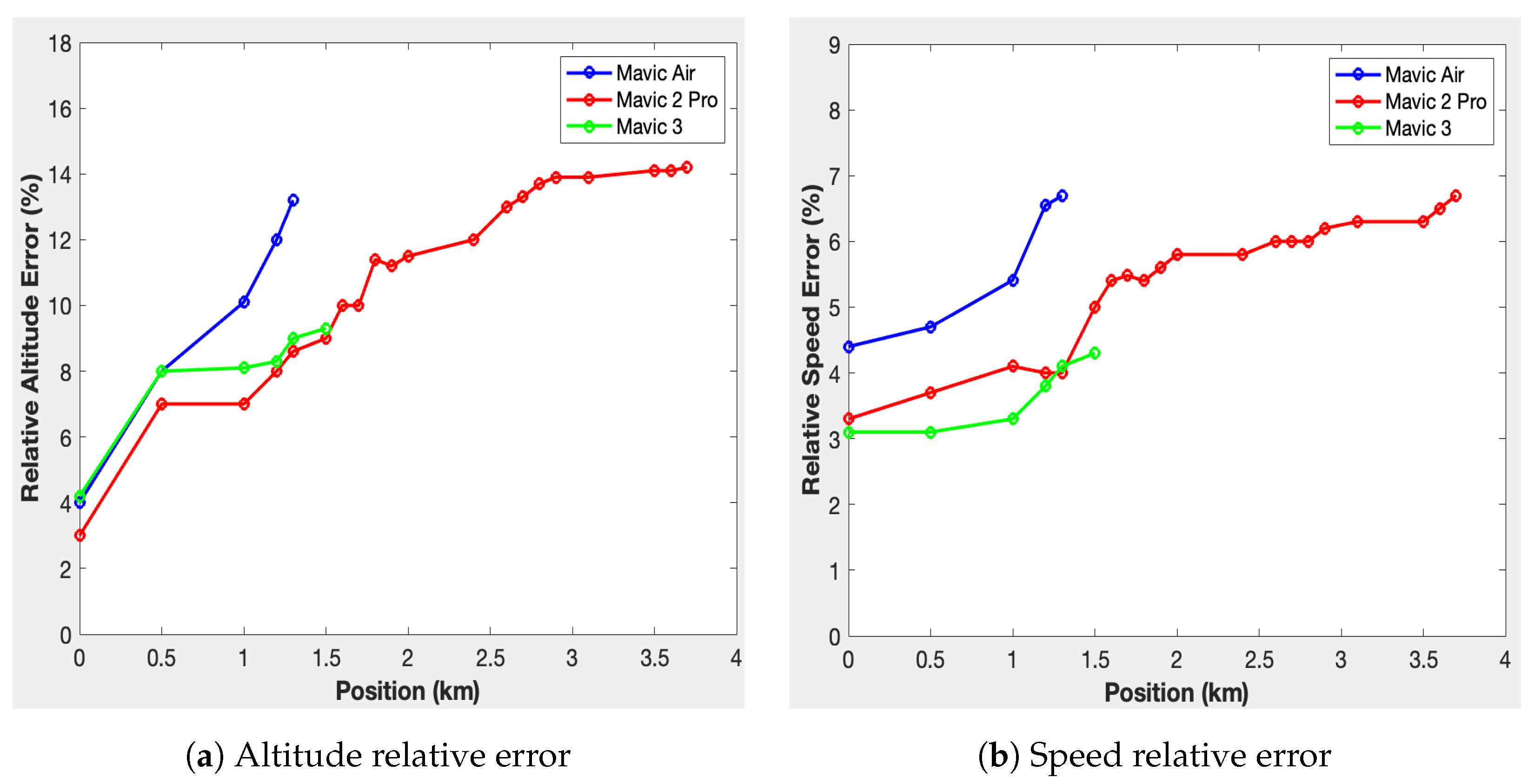 Sensors | Free Full-Text | Drone Detection and Tracking Using RF Identification Signals