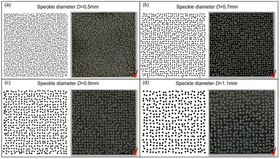 Sensors | Free Full-Text | Fabrication of Ultra-Stable and Customized ...
