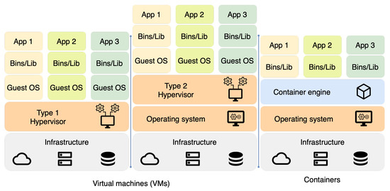 Sensors | Free Full-Text | A Modular Framework for Data Processing at ...