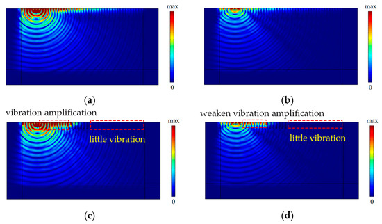 Numerical Analysis of the Mitigation Performance of a Buried PT-WIB on ...