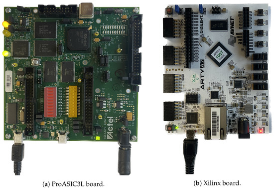 A Study on the Effect of Temperature Variations on FPGA-Based Multi-Channel Time-to-Digital ...