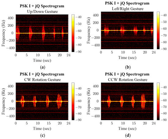 Incorporation of Digital Modulation into Vital Sign Detection and ...
