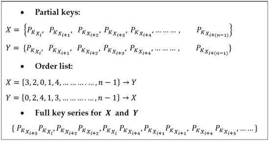 Sensors | Free Full-Text | Enhancing IoT Security: An Innovative Key ...