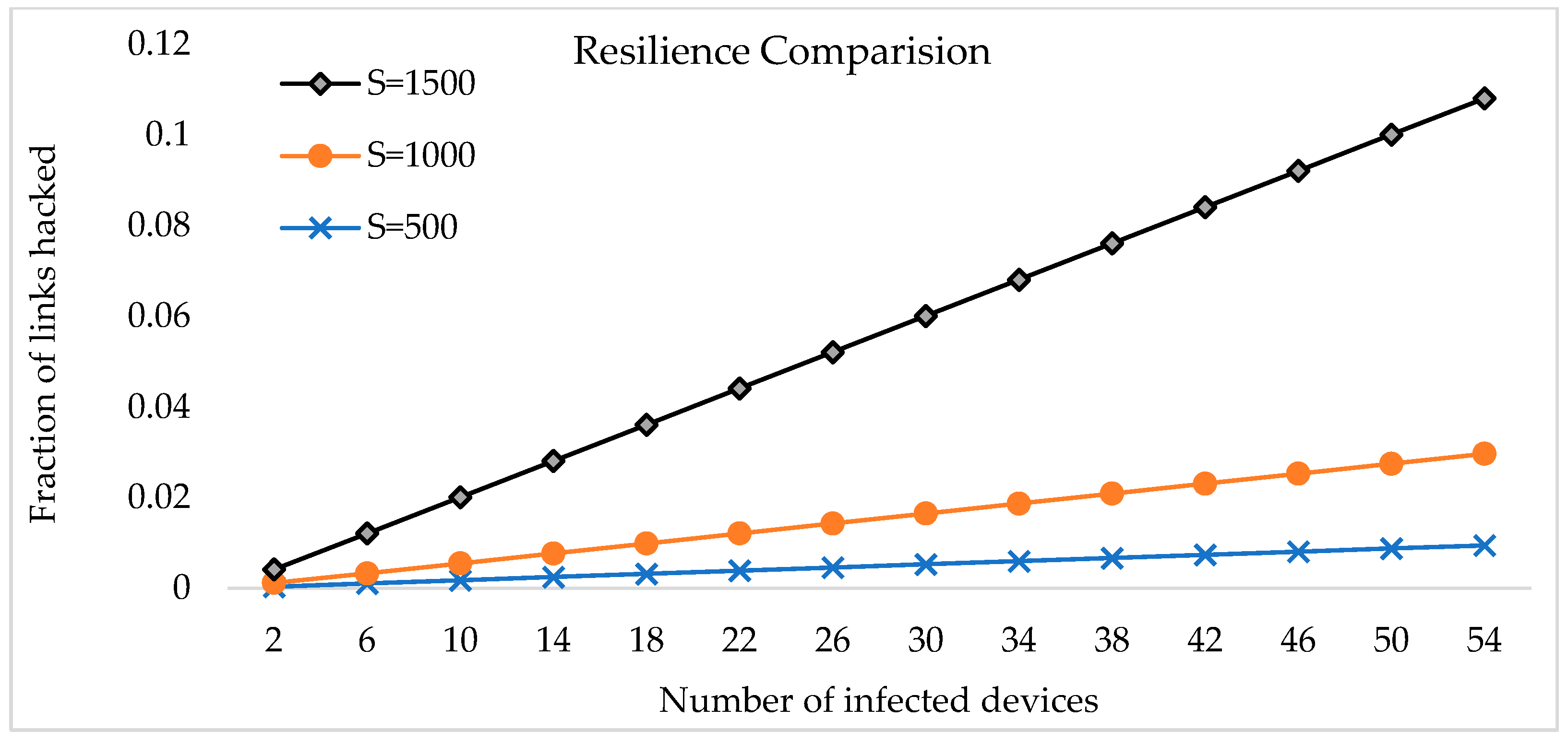 Sensors | Free Full-Text | Enhancing IoT Security: An Innovative Key ...