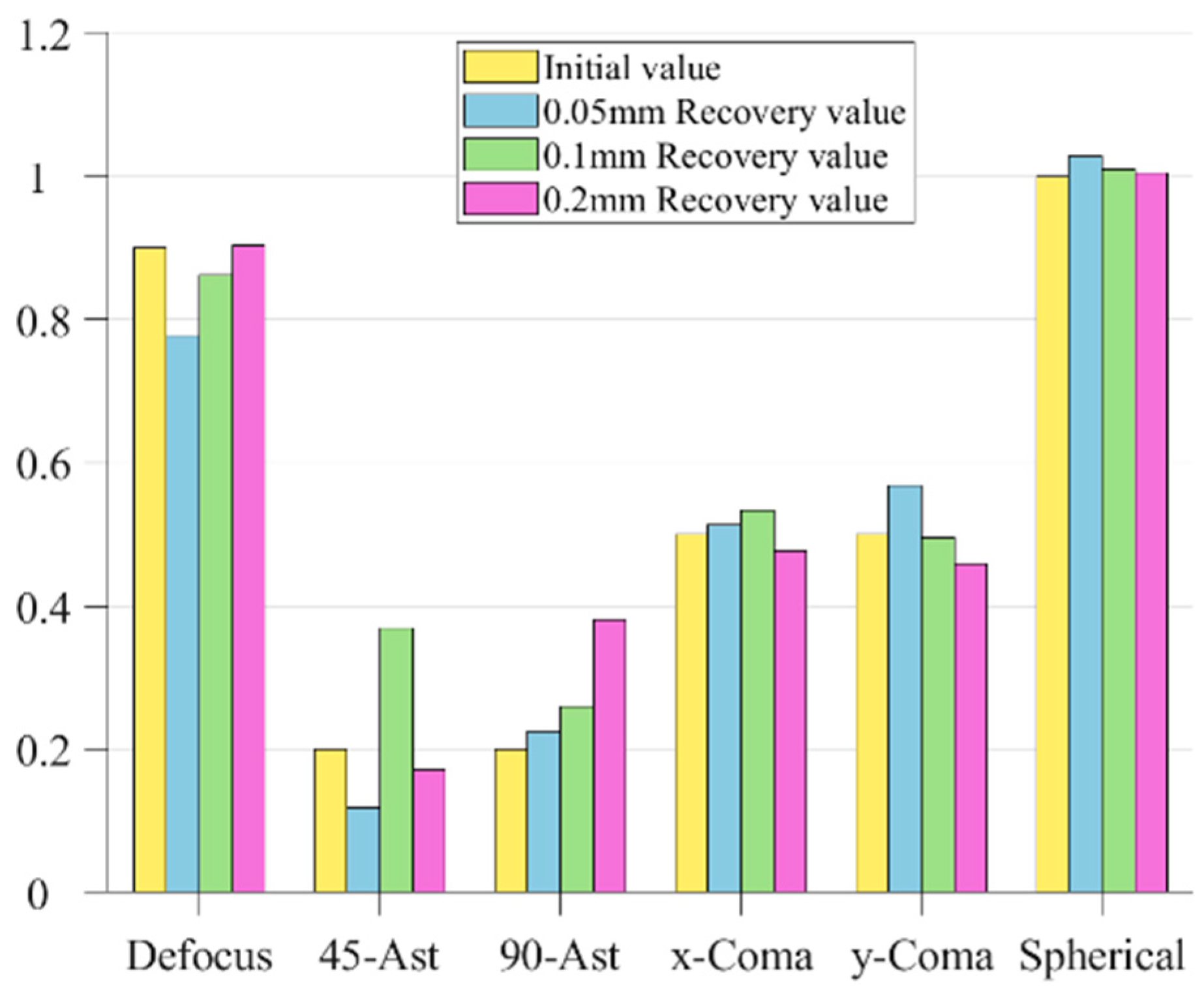 Sensors | Free Full-Text | A Phase Recovery Technique Using the Genetic ...