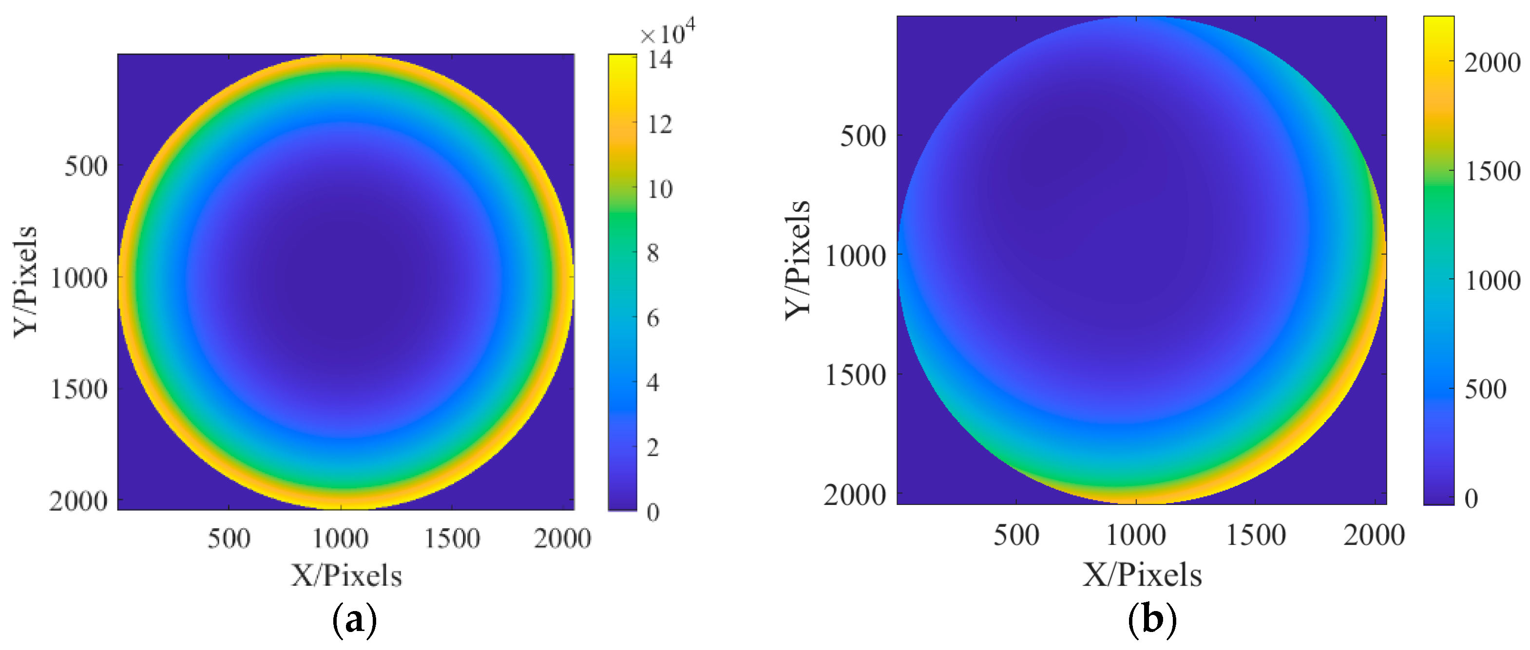 Sensors | Free Full-Text | A Phase Recovery Technique Using the Genetic ...