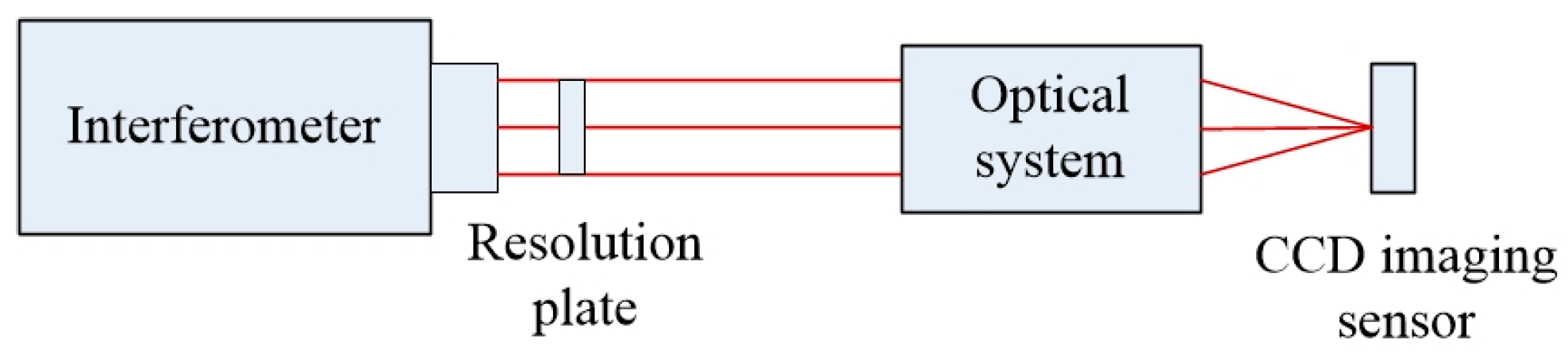 Sensors | Free Full-Text | A Phase Recovery Technique Using the Genetic ...