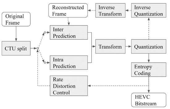 Sensors | Free Full-Text | Compression Performance Analysis of Experimental Holographic Data ...