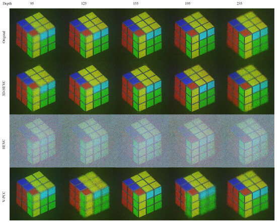 Compression Performance Analysis of Experimental Holographic Data ...