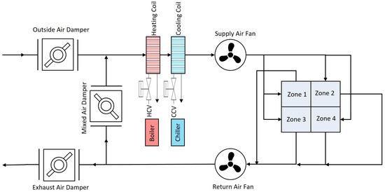 Advancing Fault Detection in HVAC Systems: Unifying Gramian Angular Field and 2D Deep ...