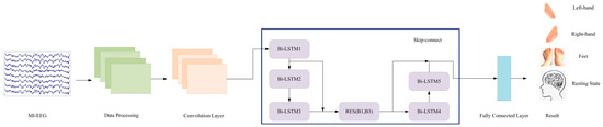 Decoding Algorithm of Motor Imagery Electroencephalogram Signal Based ...