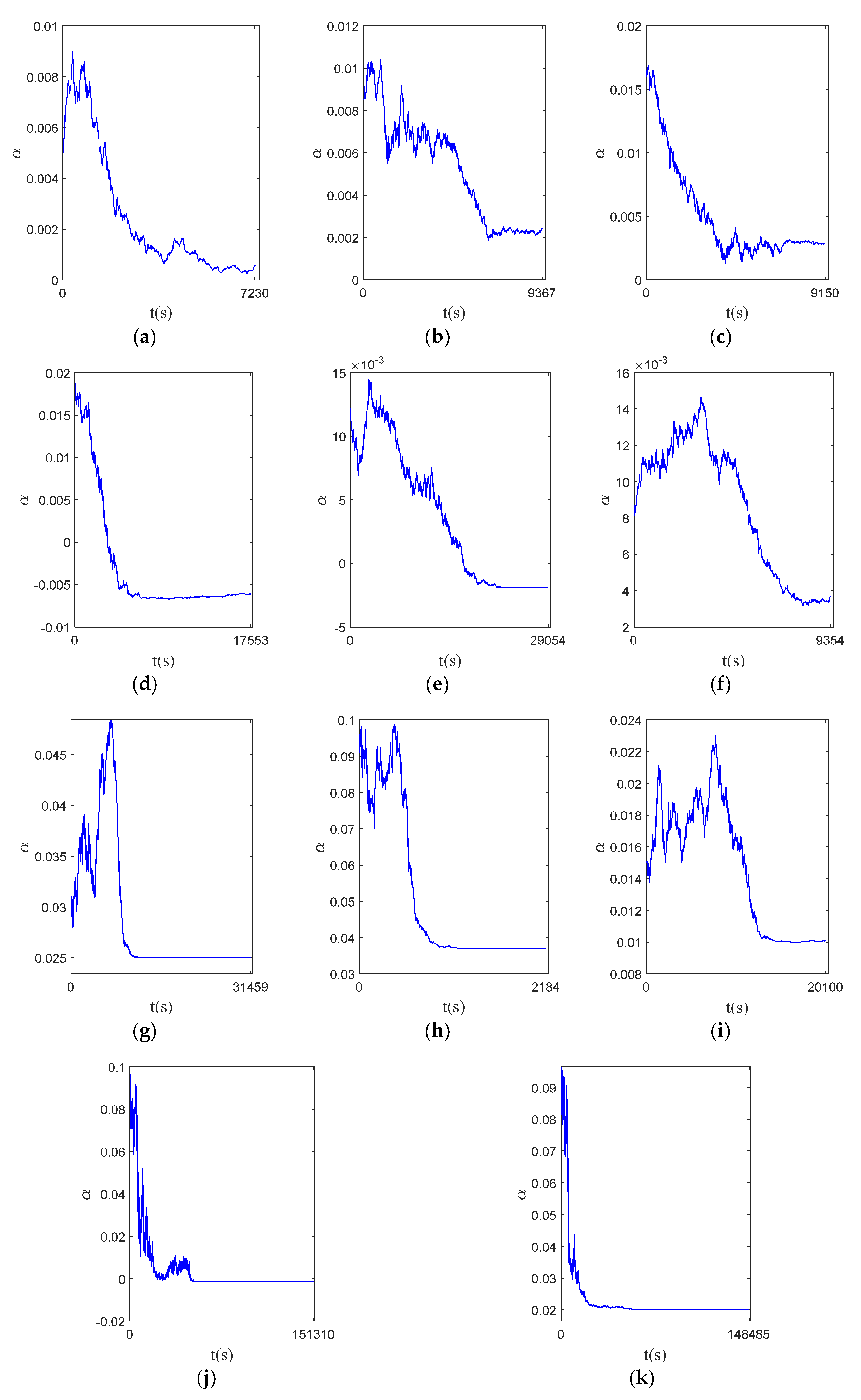 A New Strategy for Bearing Health Assessment with a Dynamic Interval Prediction Model