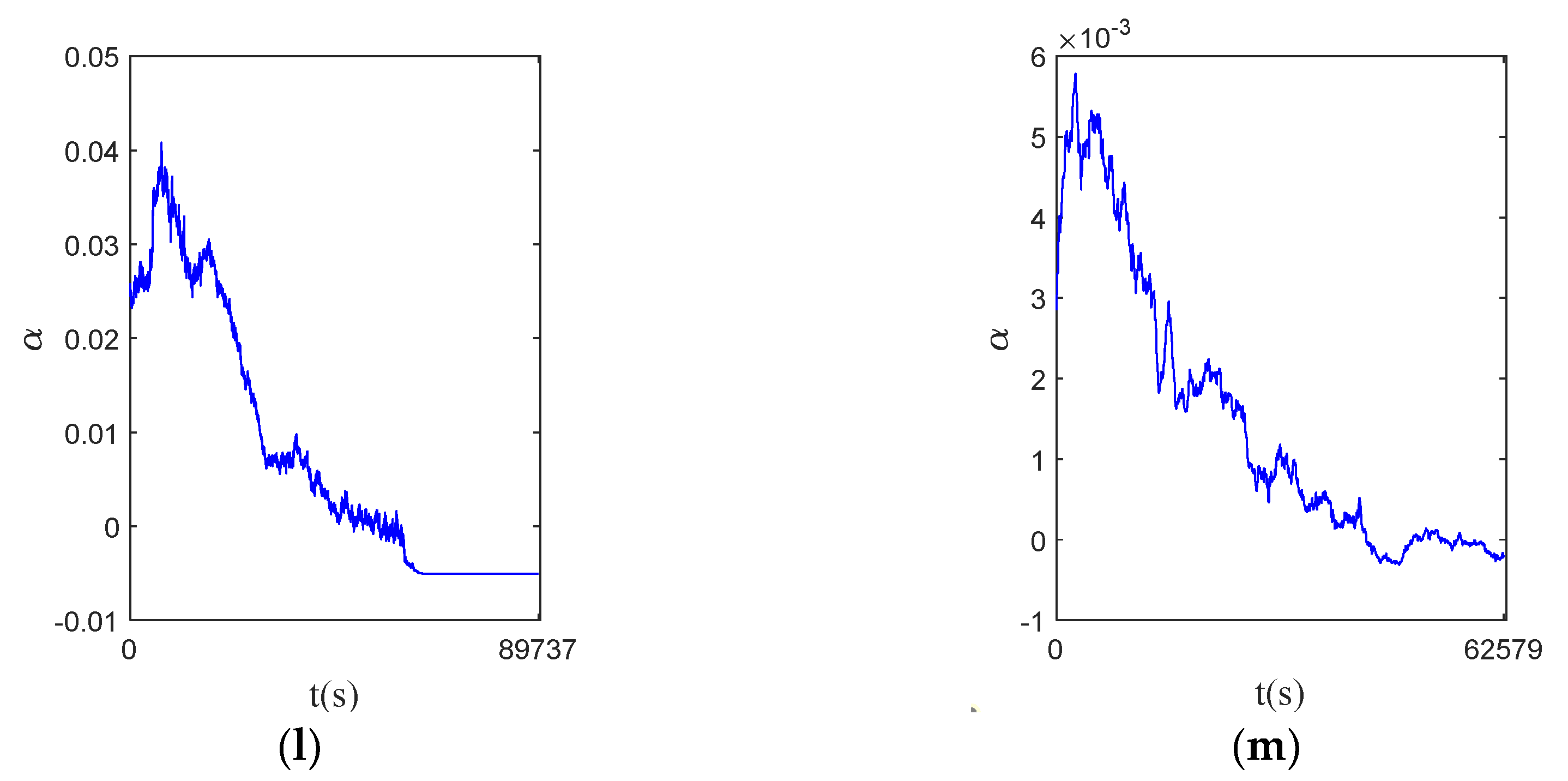 Sensors | Free Full-Text | A New Strategy for Bearing Health Assessment ...