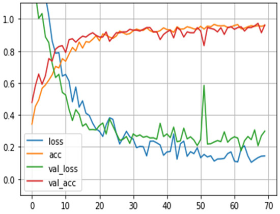 Efficient Classification of ECG Images Using a Lightweight CNN with Attention Module and IoT
