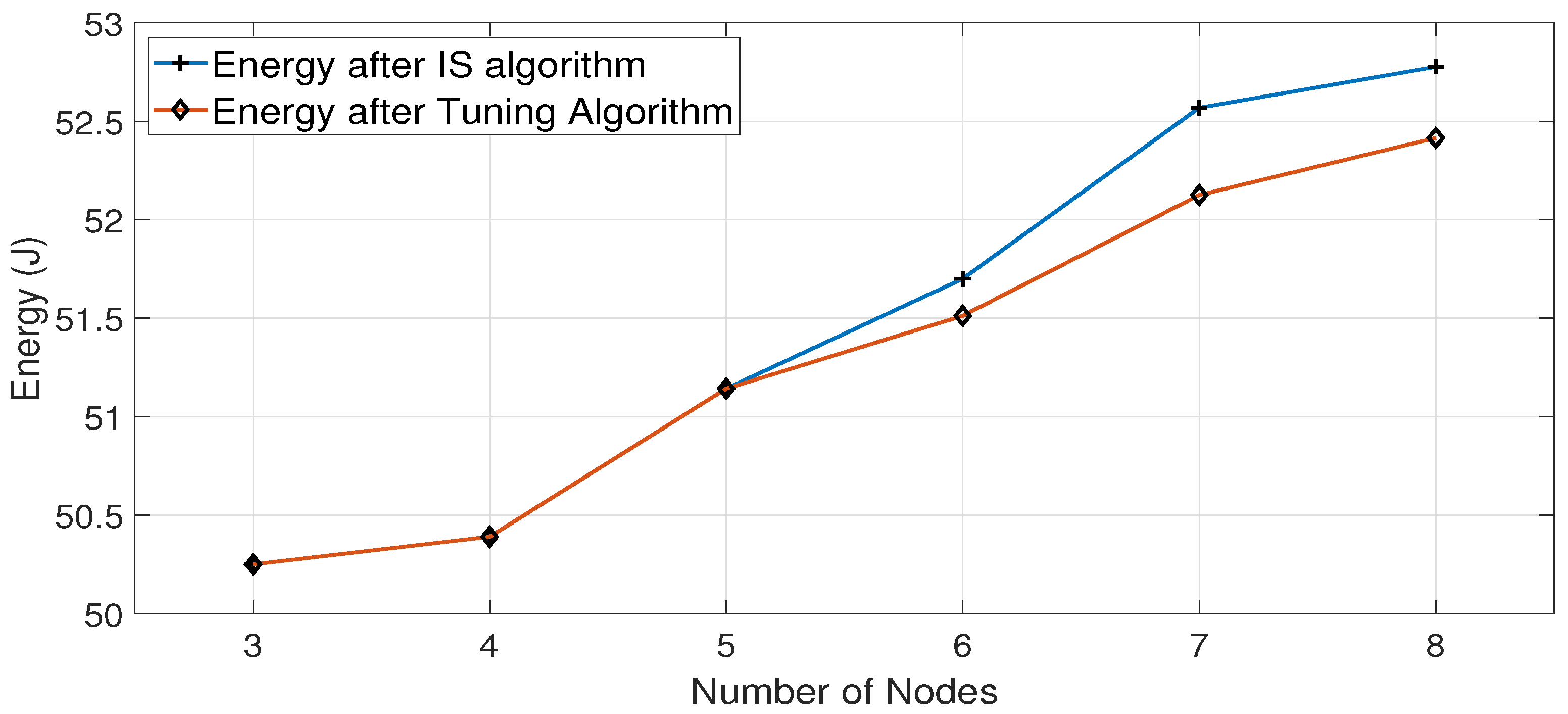 Managing Energy Consumption of Devices with Multiconnectivity by Deep ...