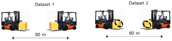 Preventing Forklift Front-End Failures: Predicting the Weight Centers ...