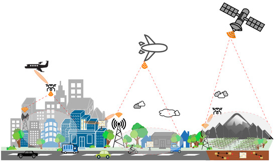 Emerging Technologies for 6G Communication Networks: Machine Learning ...